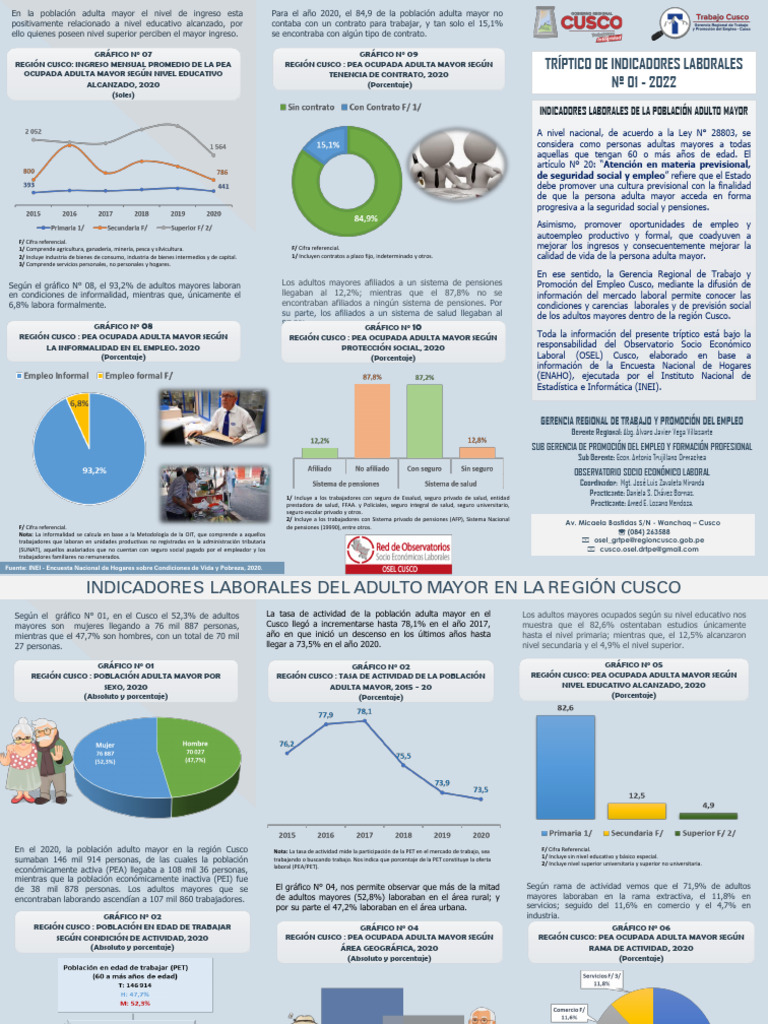 Triptico #01-2022 - Cusco | PDF | Economias