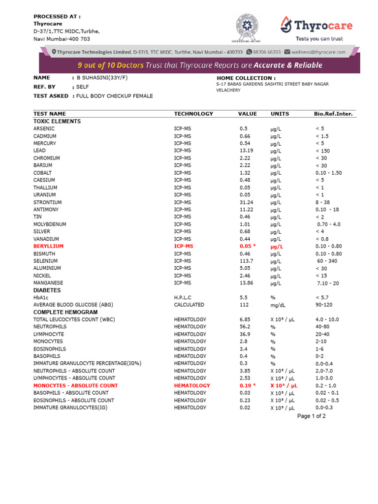 Full Body Checkup Report for Women | PDF | Creatinine | Internal Medicine