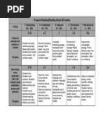 Read Aloud Rubric | PDF