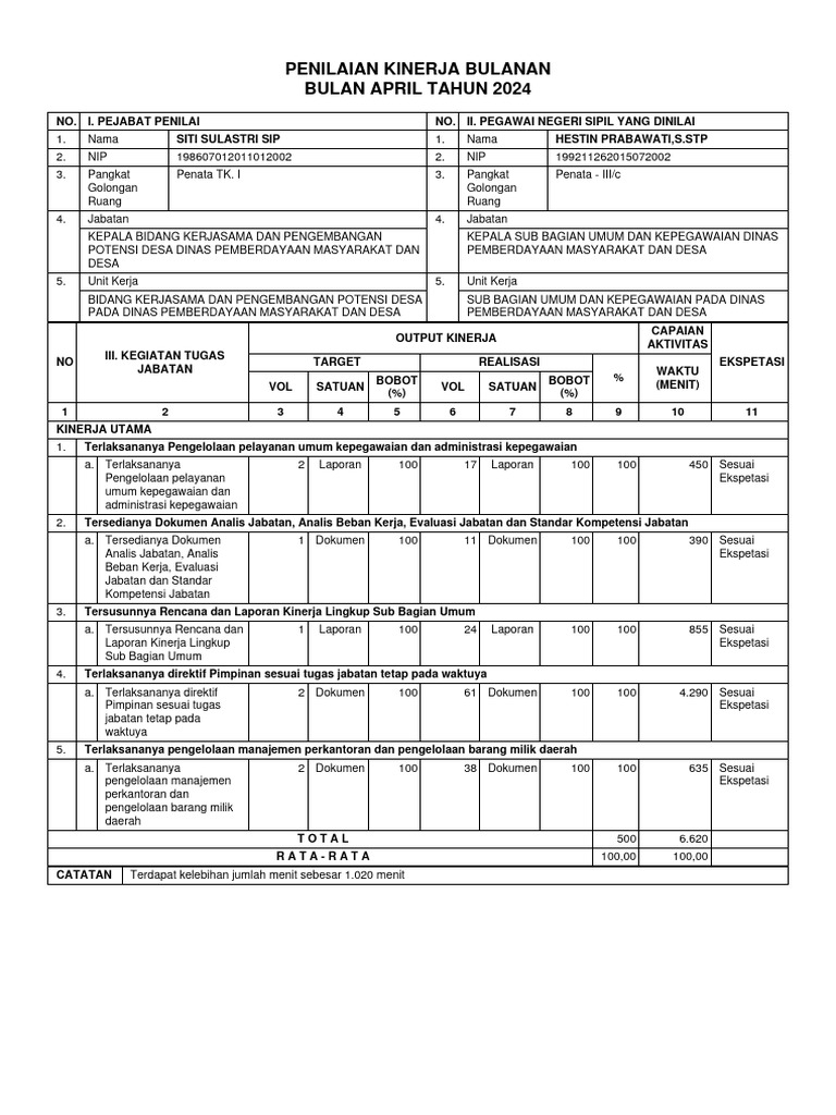 Hestin April 2024 | PDF