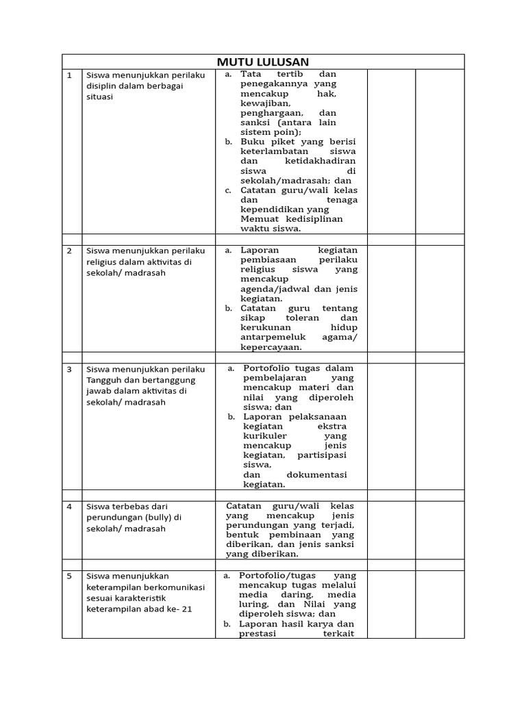 Mutu Lulusan dan Proses Pembelajaran | PDF