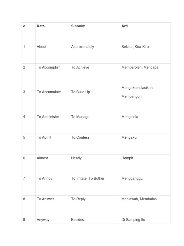 Contoh Sinonim | PDF