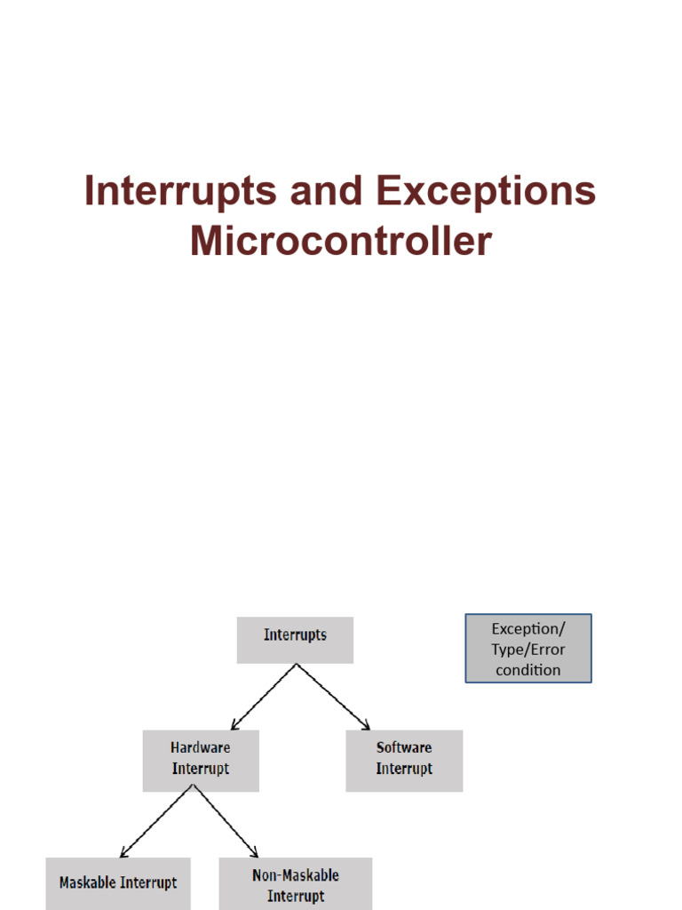80386 Interrupts and Exceptions Guide | PDF