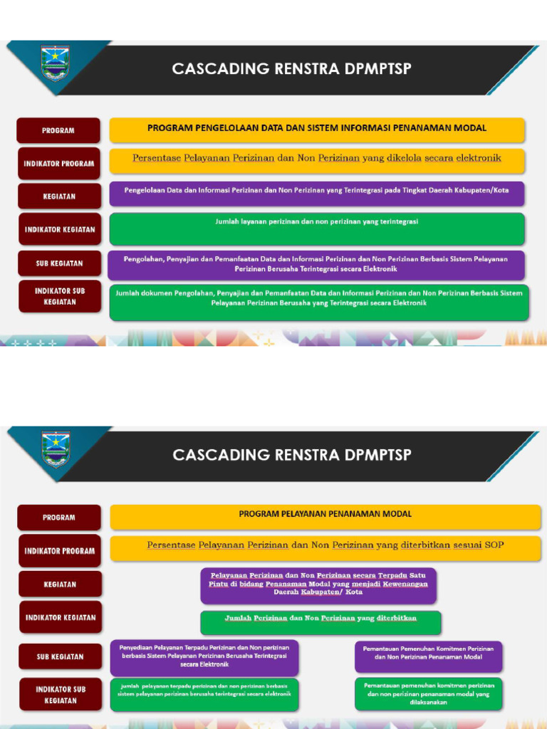 Cascading Renstra Tahun 2022 | PDF