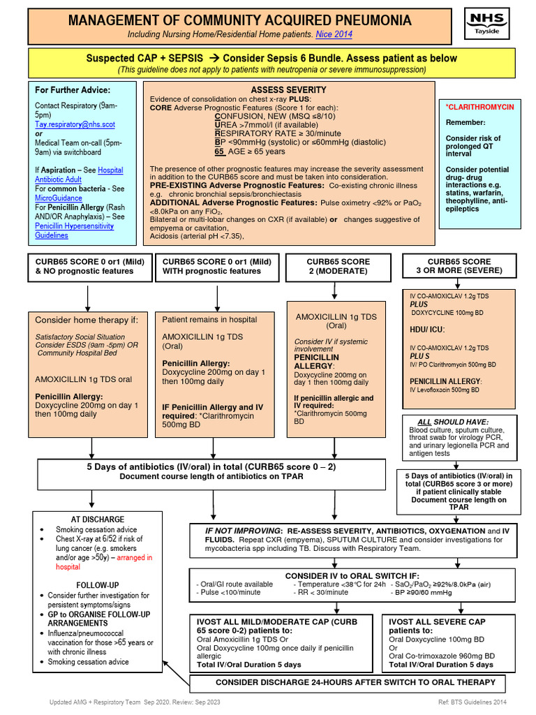 Suspected CAP + SEPSIS Consider Sepsis 6 Bundle. Assess Patient As ...