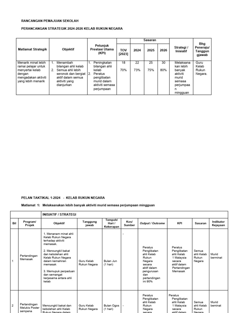 Perancangan Strategik Kelab Rukun Negara | PDF Perancangan Strategik Kelab Rukun Negara | PDF