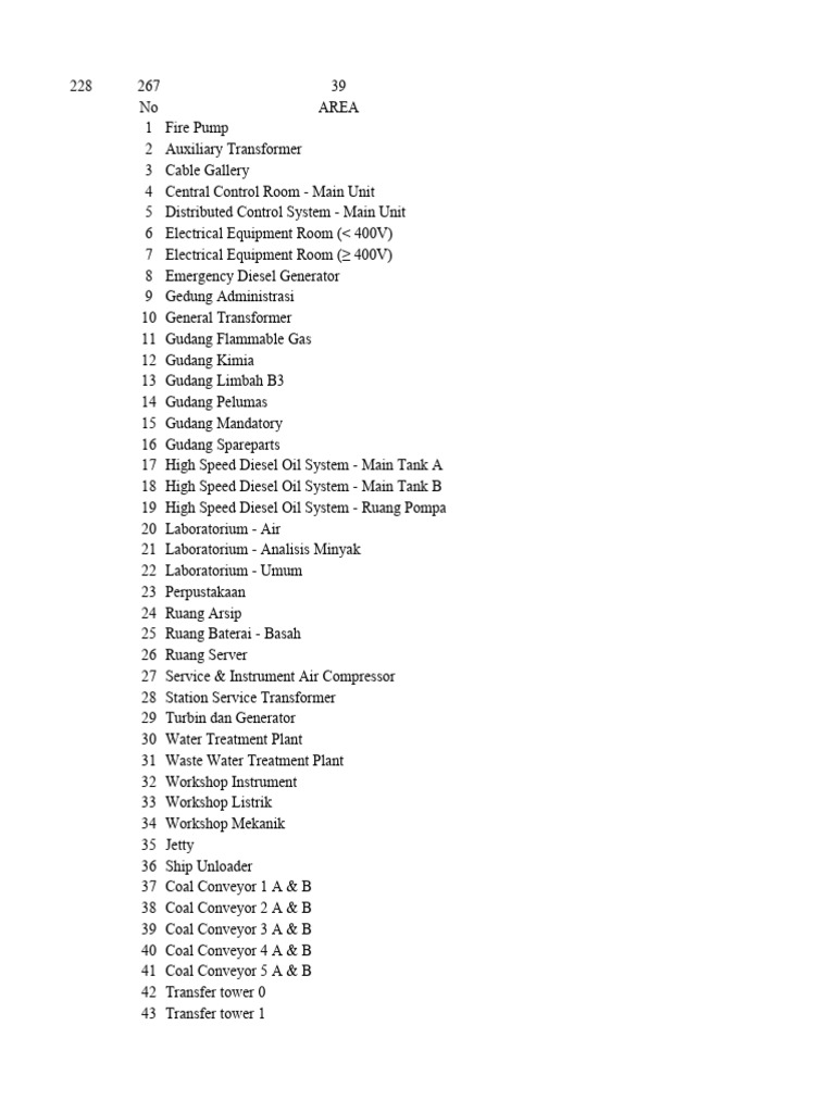 Update 3 Bulanan Paiton 9 | PDF | Electrical Engineering | Electricity