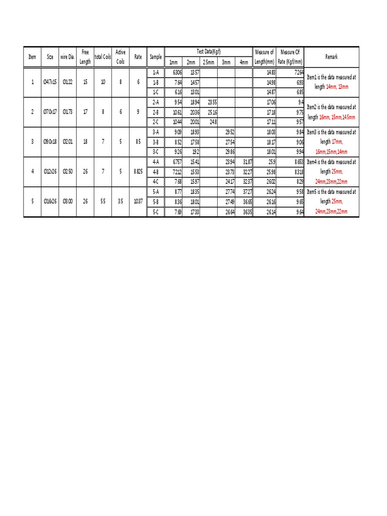 Spring Test Data | PDF