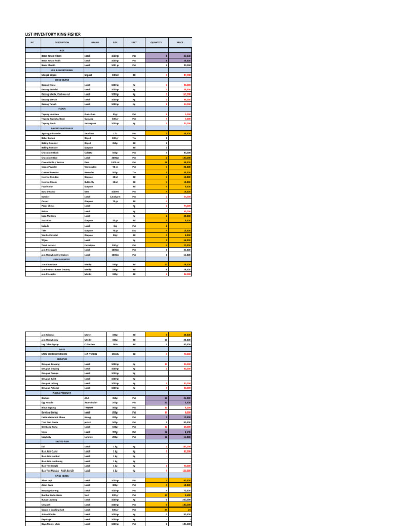 List Inventory King Fisher Di Gudang | PDF