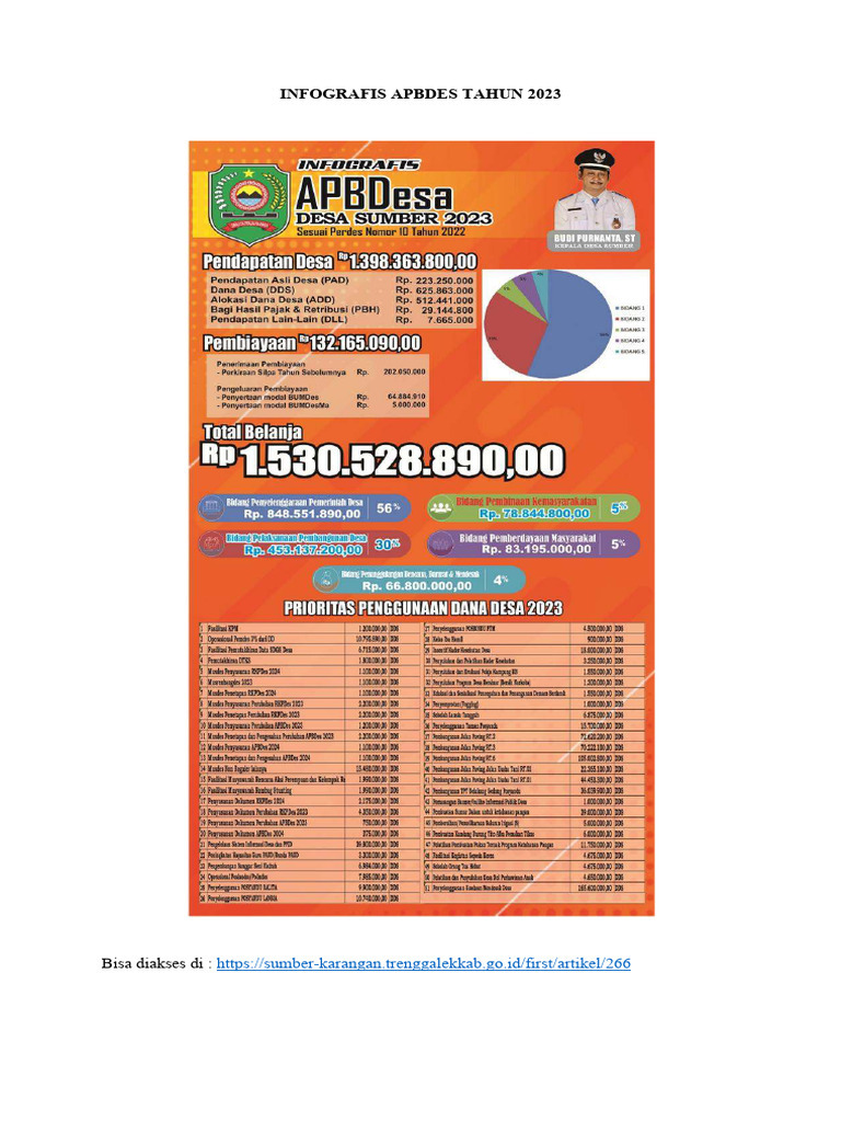 Infografis Apbdes 2023 | PDF