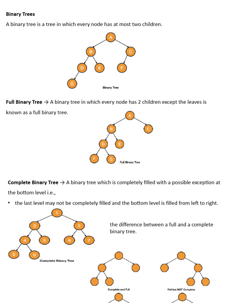 Unit V Pdf Algorithms And Data Structures