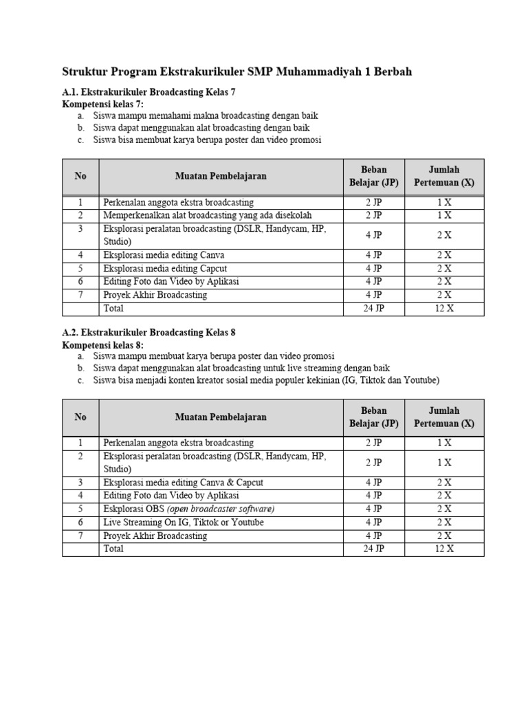 Struktur Program Ekskul | PDF