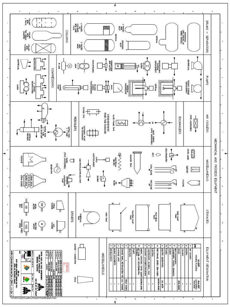 Legend & Symbol for PFD and P&ID ? اين يك فايل كامل از | PDF