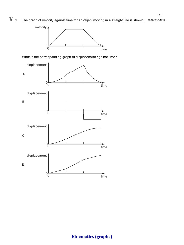 Kinematics Graphs Sheet1 | PDF | Velocity | Kinematics