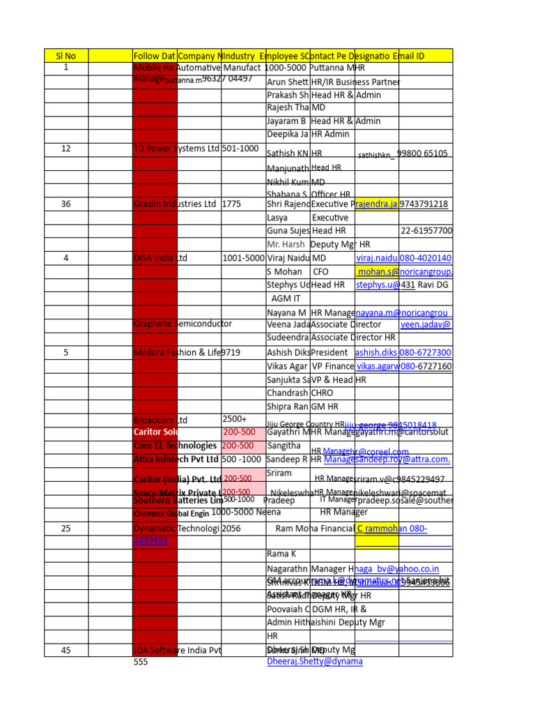 Bangalore Database | PDF