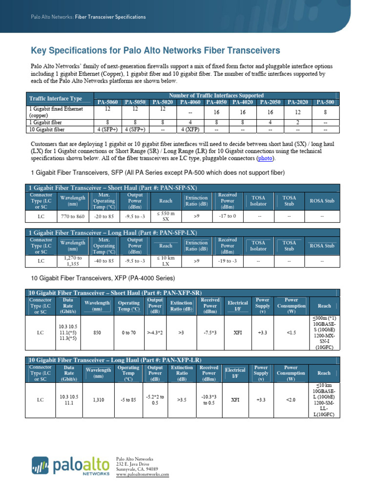Supported Fiber Transceivers v2 | PDF | Computer Networking | Computer ...