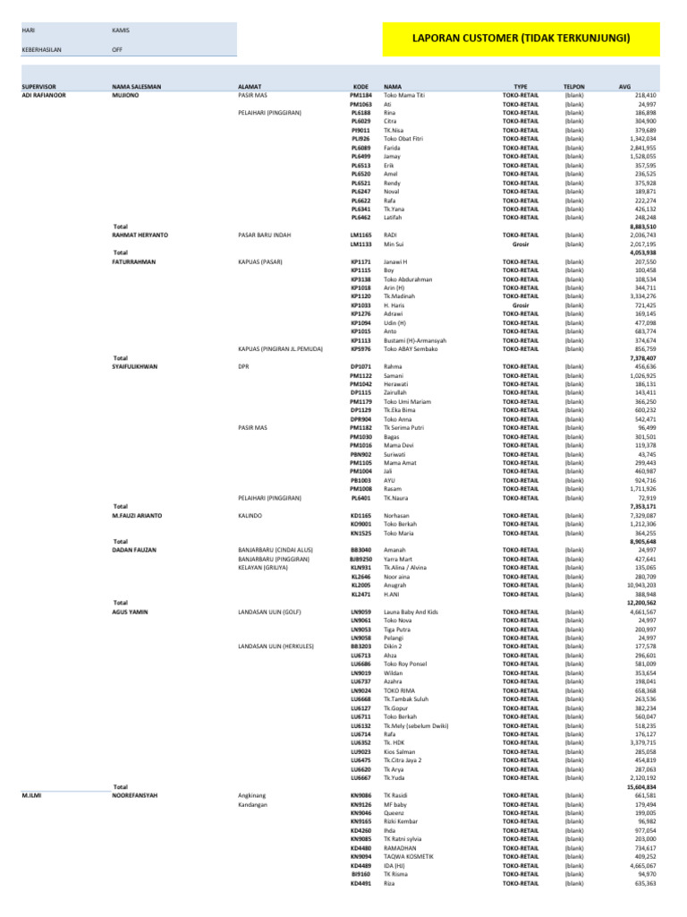 Loss Outlet (Divisi Charm) - 2 | PDF