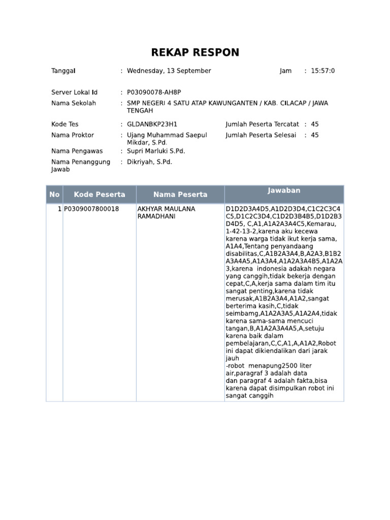 Report Pengolahan Luki | PDF