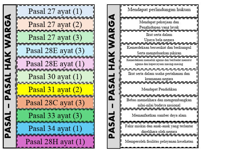 Note Pasal - Pasal | PDF