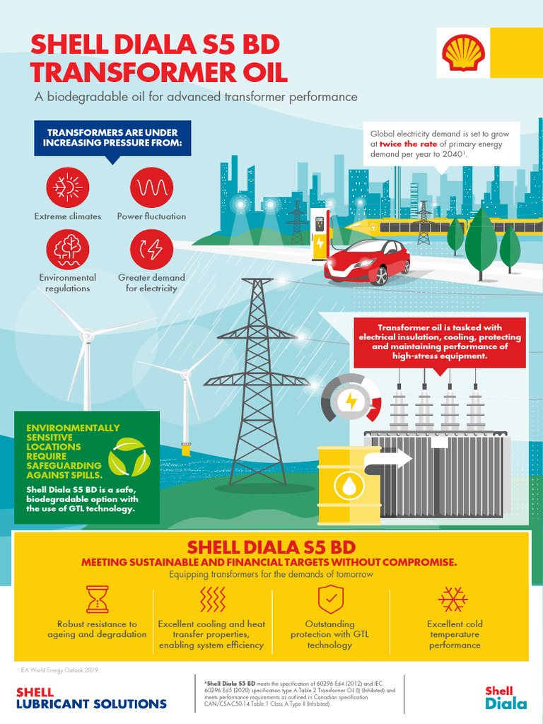Shell Diala S5 BD Infographic | PDF | Transformer | Natural Environment