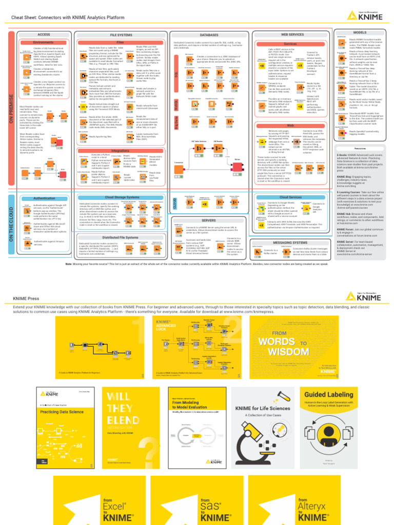 CheatSheet Connectors A3 Web | PDF | World Wide Web | Internet & Web