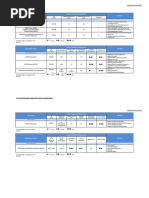 TDS Yd 128 | PDF | Epoxy | Materials