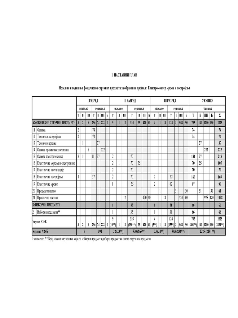 PPNU Elektromonter Mreža I Postrojenja 1 | PDF