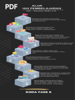 CP-TP-ATP Kimia (Fase F) Terbaru | PDF