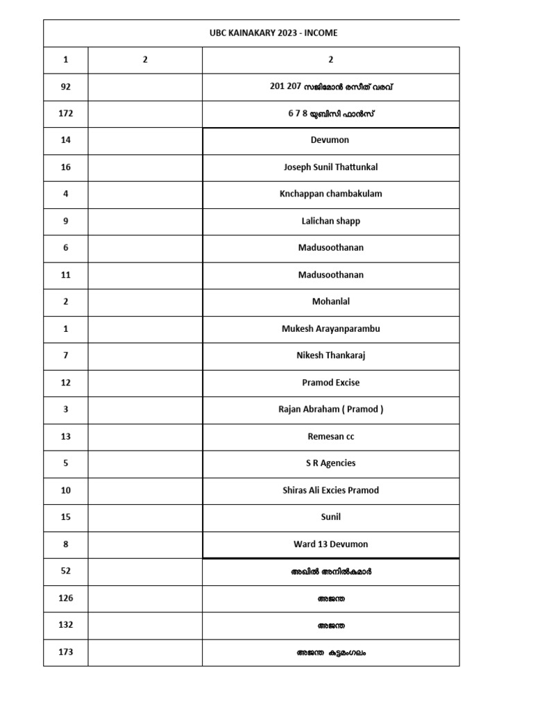 Income 1302 Final | PDF