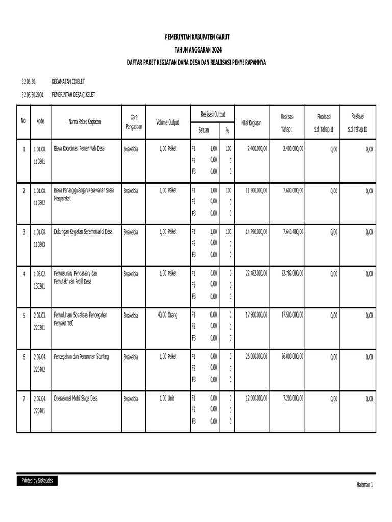Output Dana Desa Tahap 1 2024 | PDF