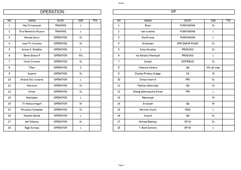 List Baju Operation Dan DP | PDF