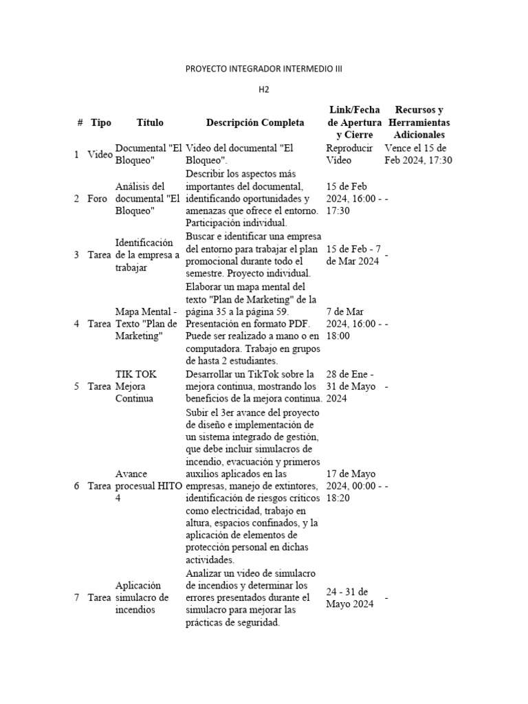 Proyecto Integrador Intermedio III | PDF | Simulación | Evaluación