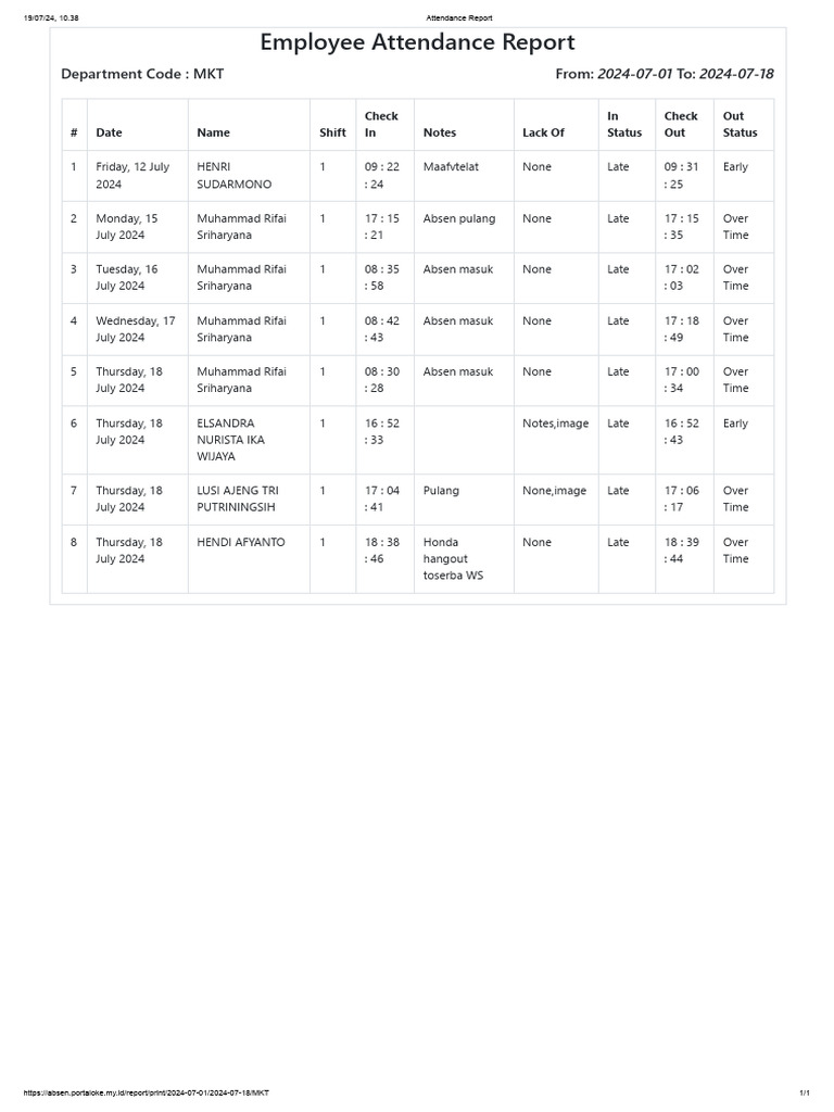 Attendance Report | PDF