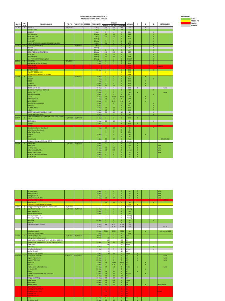 ___Monitoring RO Material, Alat dan K3__ | PDF