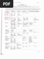 IBC 2021 Chapter 29: Plumbing Fixtures | PDF | Public Toilet | Toilet