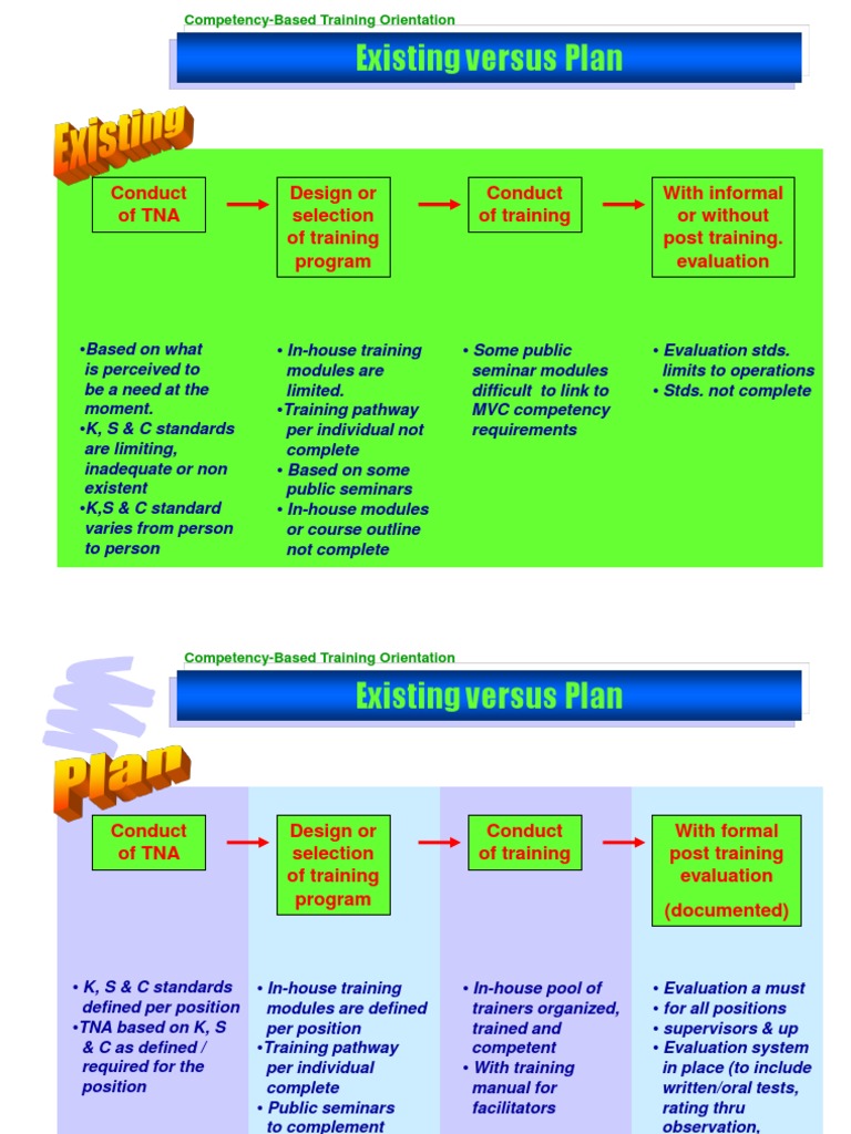 Competency Based Training Orientation | PDF | Evaluation | Competence ...