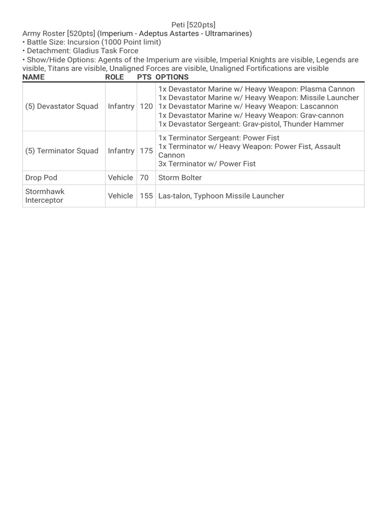 Ultramarines 1000pt Army Roster | PDF | Infantry | Military Science