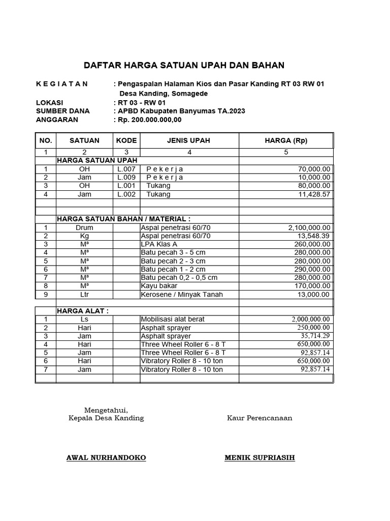 Rab Aspal Ruko Kanding | PDF