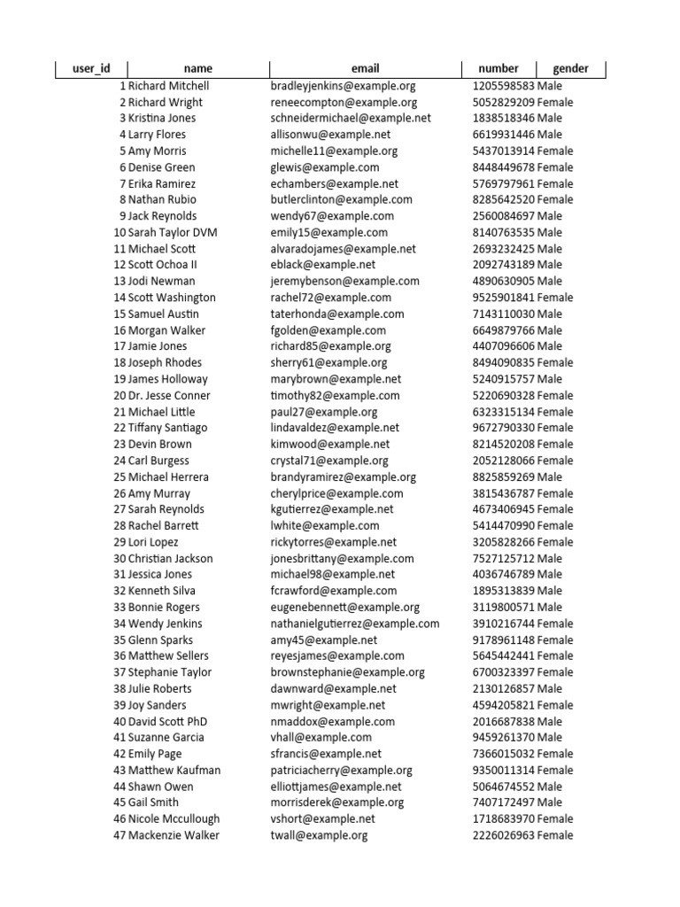 Multiplex Data Large | PDF