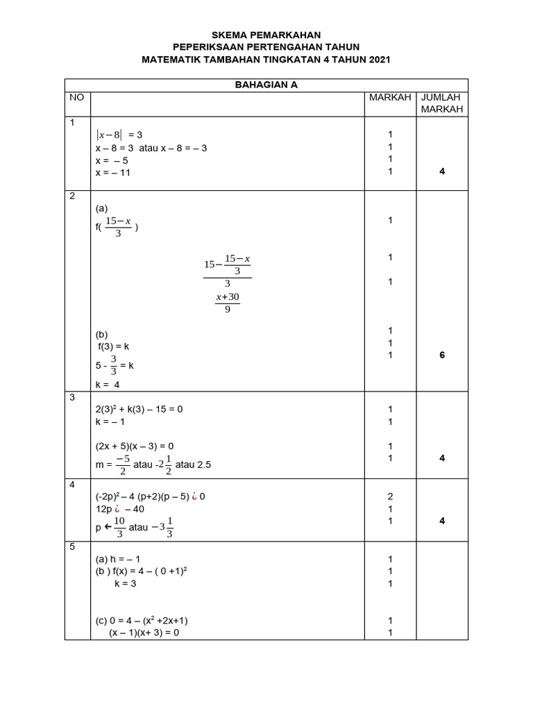 Skema Pemarkahan PPT Add Math Form 4 Tahun 2021 | PDF