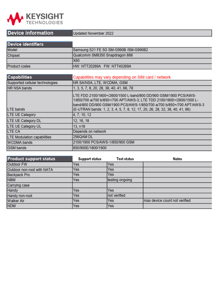Device Testing Specs for Engineers | PDF | Lte (Telecommunication ...