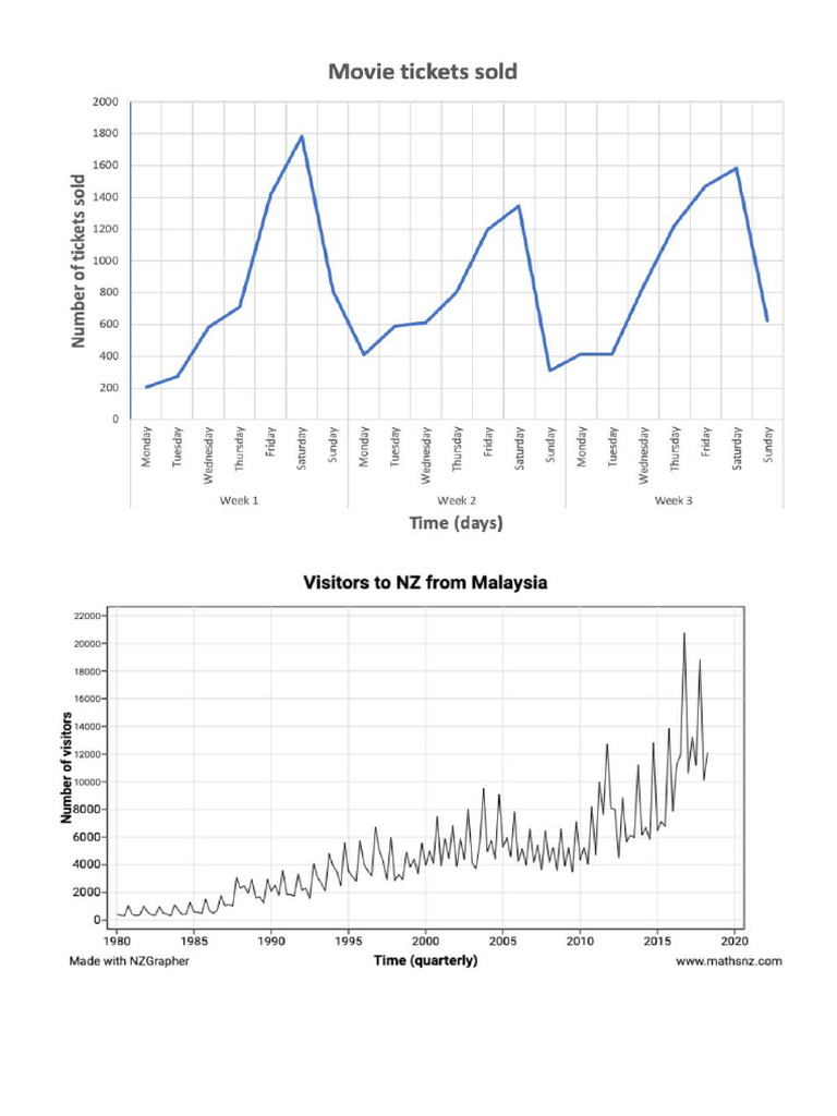 Time Series Graphs To Print | PDF