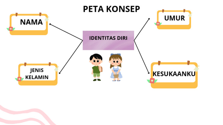 peta konsep diri sendiri | PDF