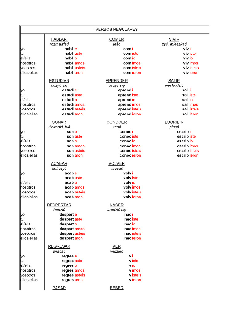 Preterito Indefinido Kopia Pdf