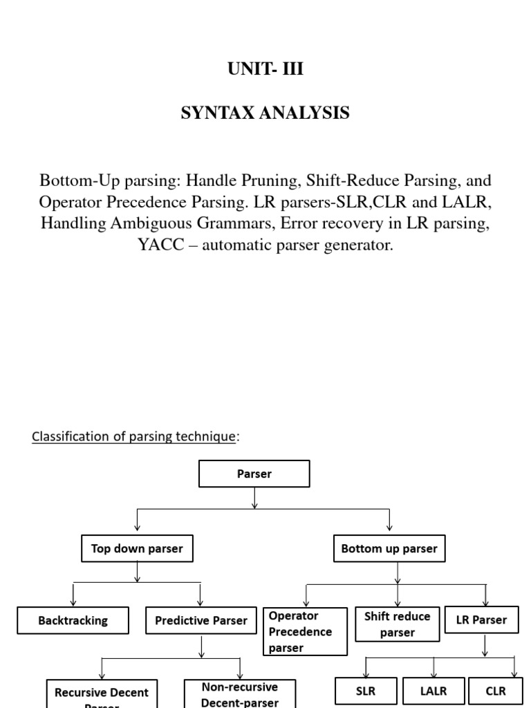 UNIT-3 CD Final | PDF | Parsing | Linguistics
