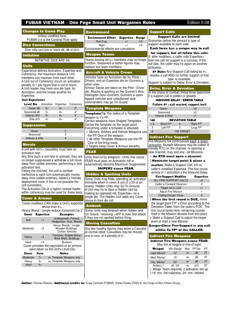 FUBAR Vietnam: Small Unit Wargame Rules | PDF | Military | Military Science