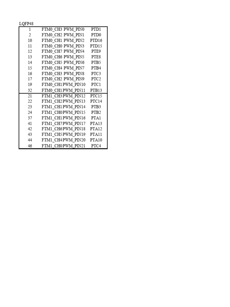 Pinoutpwms32k1xx Pdf 