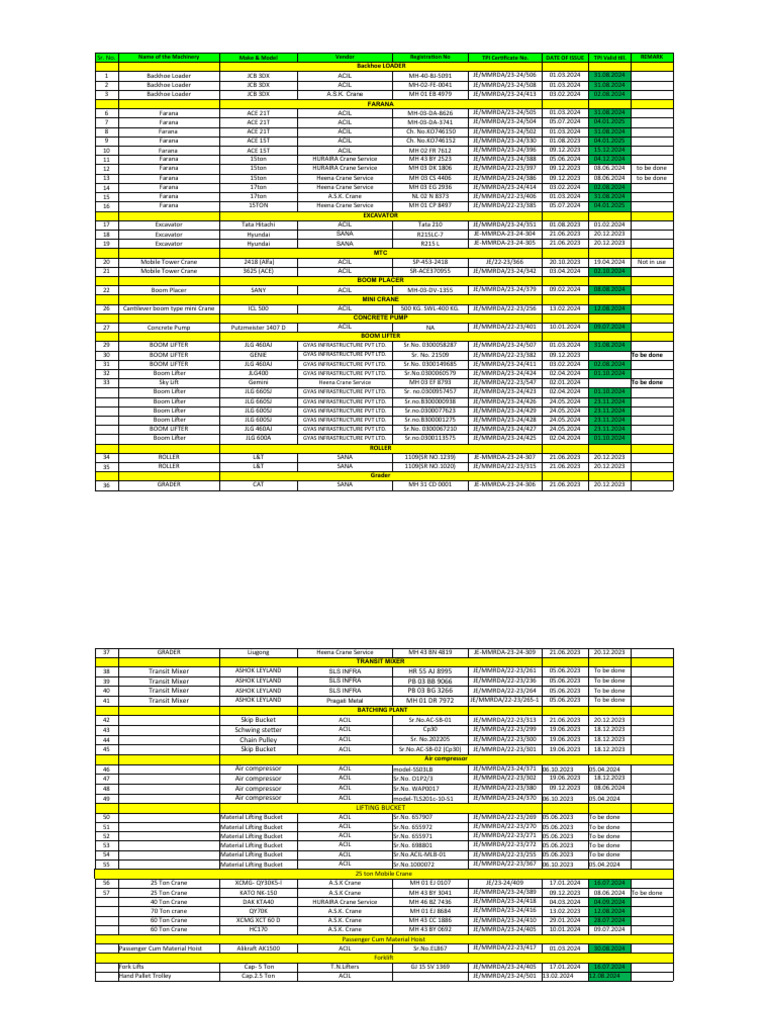 02 Tpi Report 1 Autosaved New Pdf Heavy Equipment