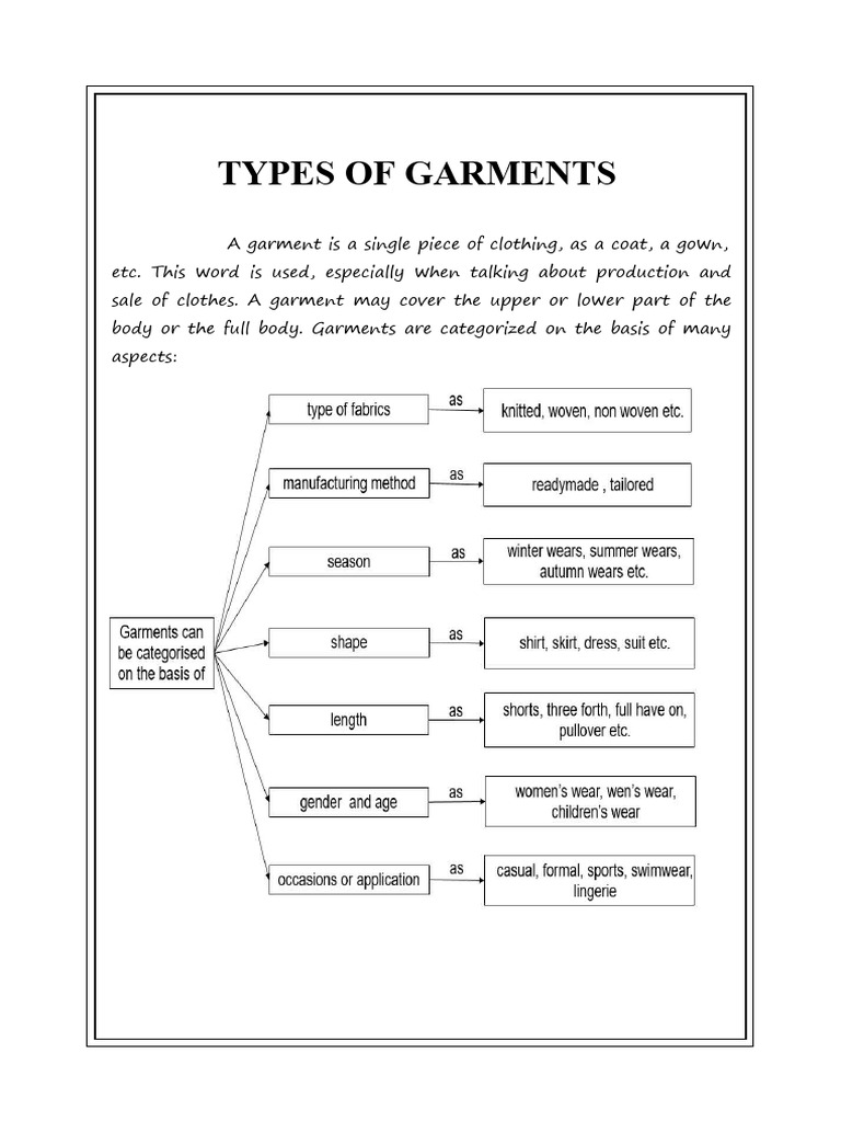 07 - Types of Garments | PDF