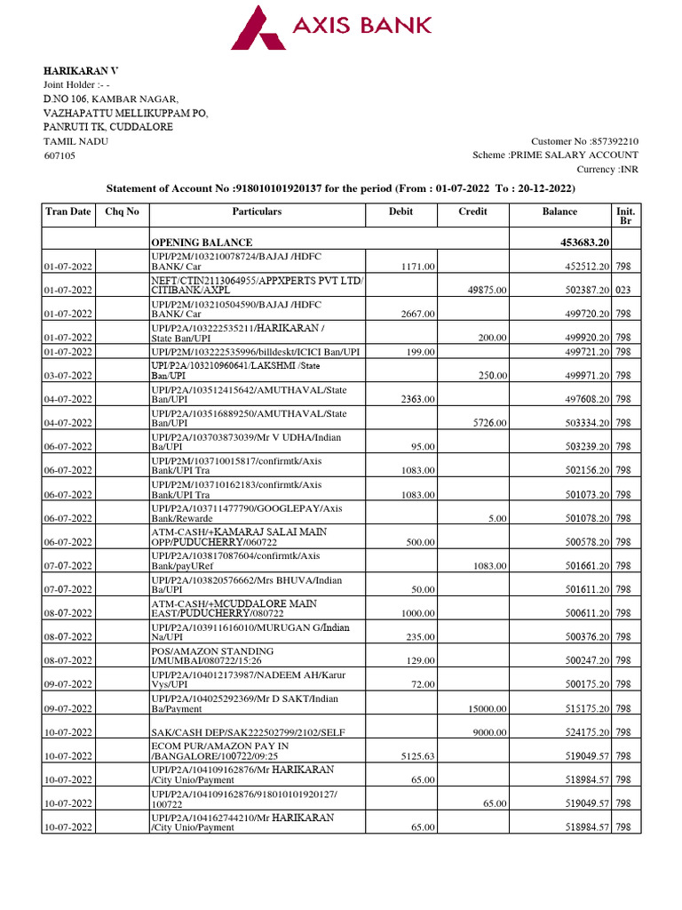 HARIKARAN AXIS FINAl | PDF | Debit Card | Banks